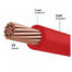 Southwire PV-Wire / RPVU 10 AWG Red - Solacity
